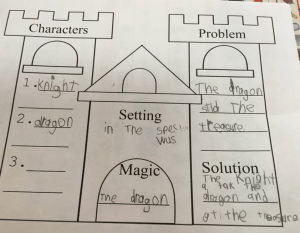 Swoop into Kindergarten | life in kindergarten at Laguna Blanca | Page 8